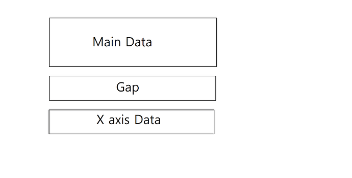 Can I Input Axes Labels In Chart Spreadjs Spreadjs Mescius Forums