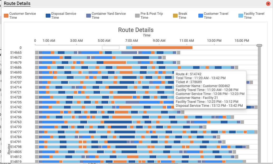 How to add a scrollbar inside the plot area in Wijmo chart | General ...