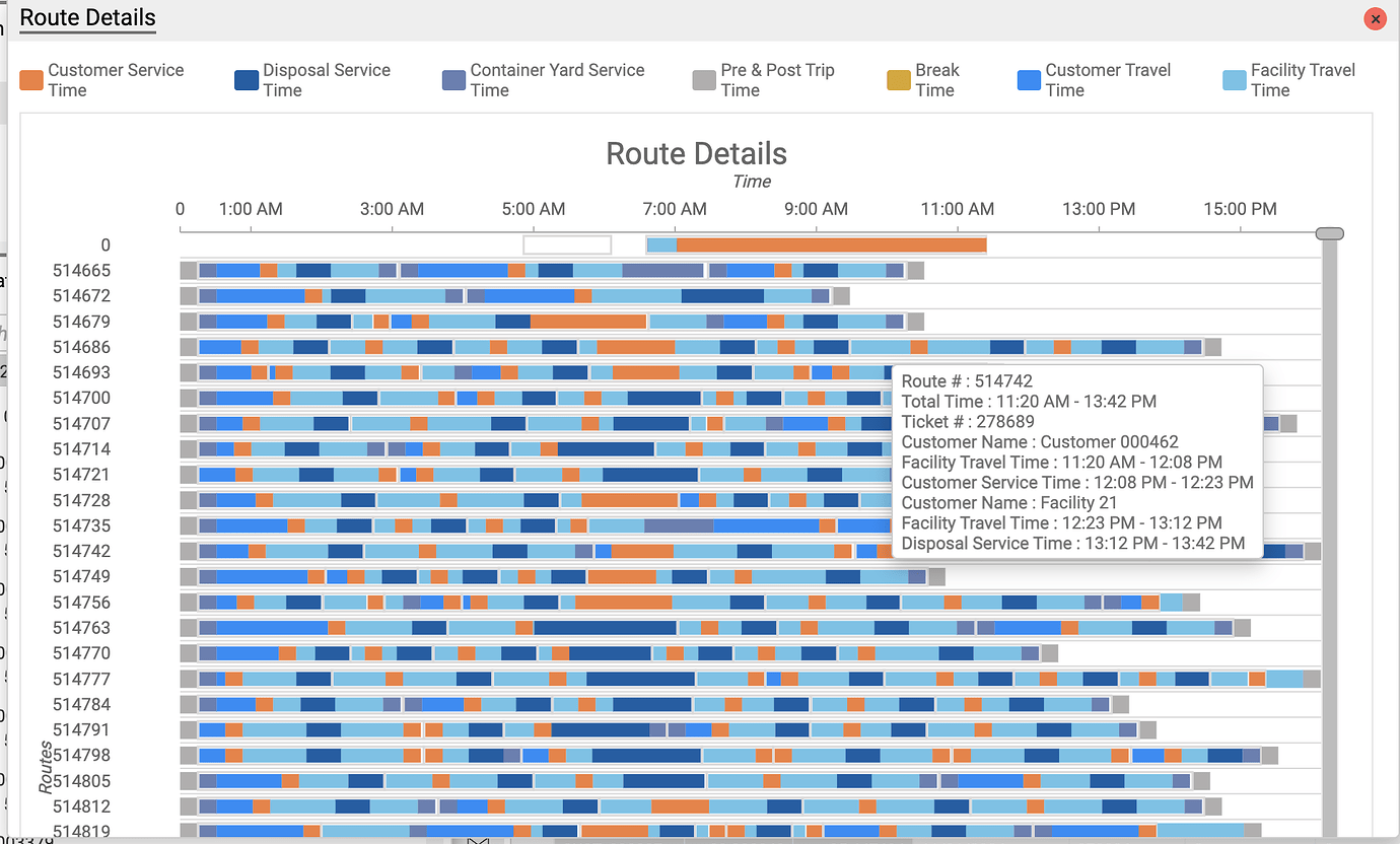 How to add a scrollbar inside the plot area in Wijmo chart | General ...