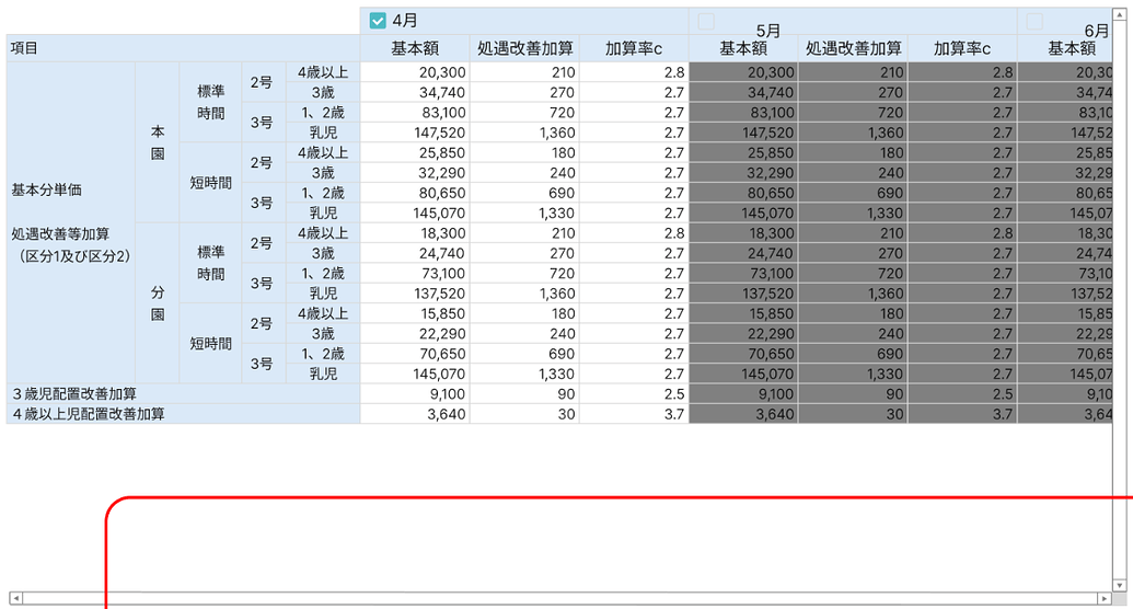 Which kind of Spreadjs table should I use to build? | SpreadJS ...