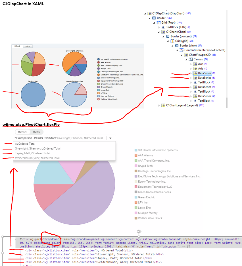 Olap Pivotchart Flexpie With Multiple Data Series Shows In A Dropdown General Discussion