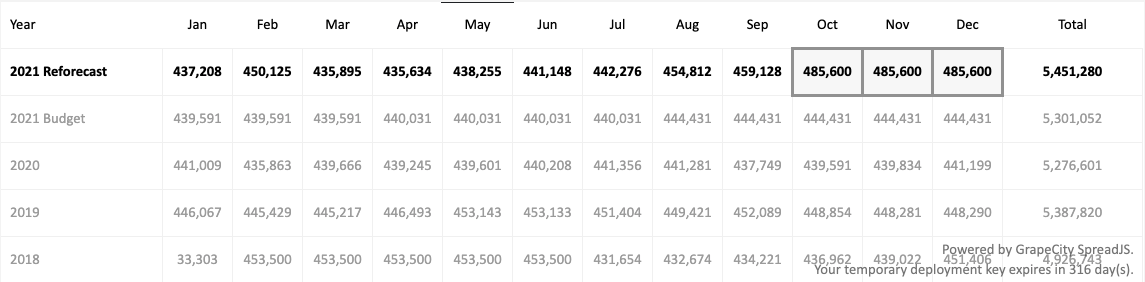 Base template options | SpreadJS | SpreadJS | MESCIUS Forums