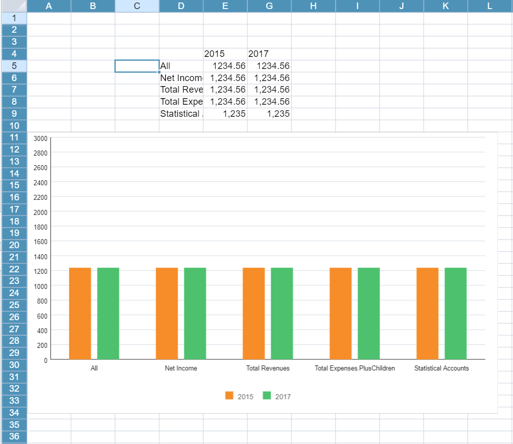 How To Display Hidden Data On A Chart Spreadjs Spreadjs Mescius Forums