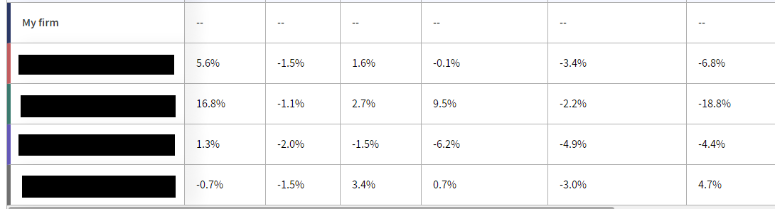 Unfreeze the first column of Transpose Grid | General Discussion ... Unfreeze the first column of Transpose Grid | General Discussion ...