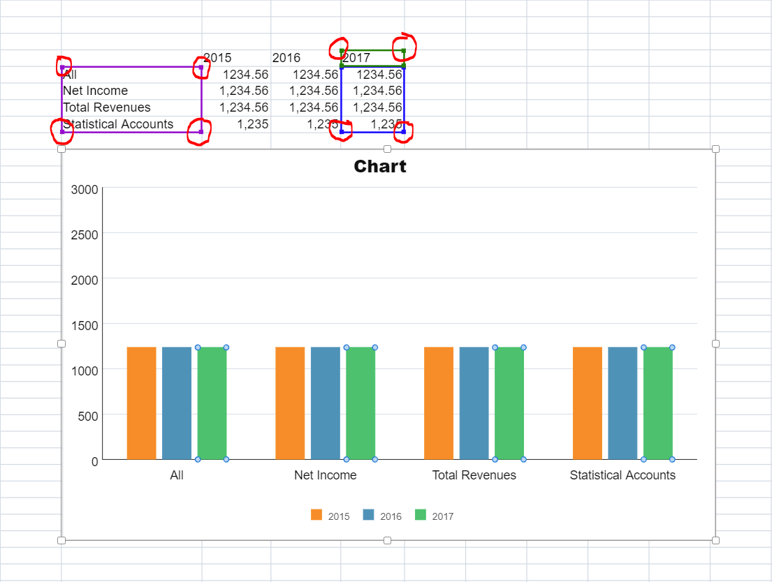 How To Disable Resize Handles On The Highlighted Chart Data Cell Range Spreadjs Spreadjs