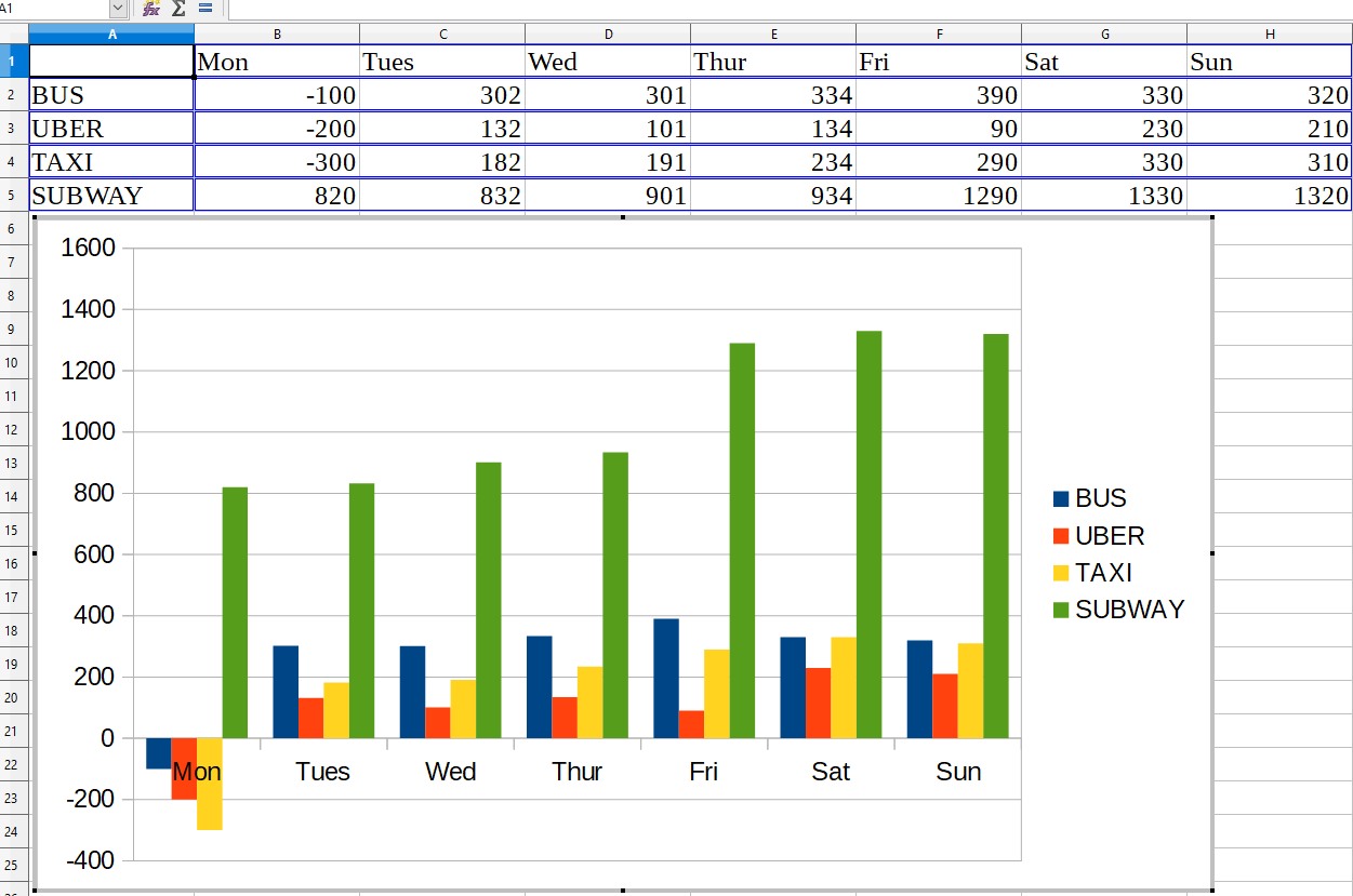 Further polishing on charts | SpreadJS | SpreadJS | MESCIUS Forums