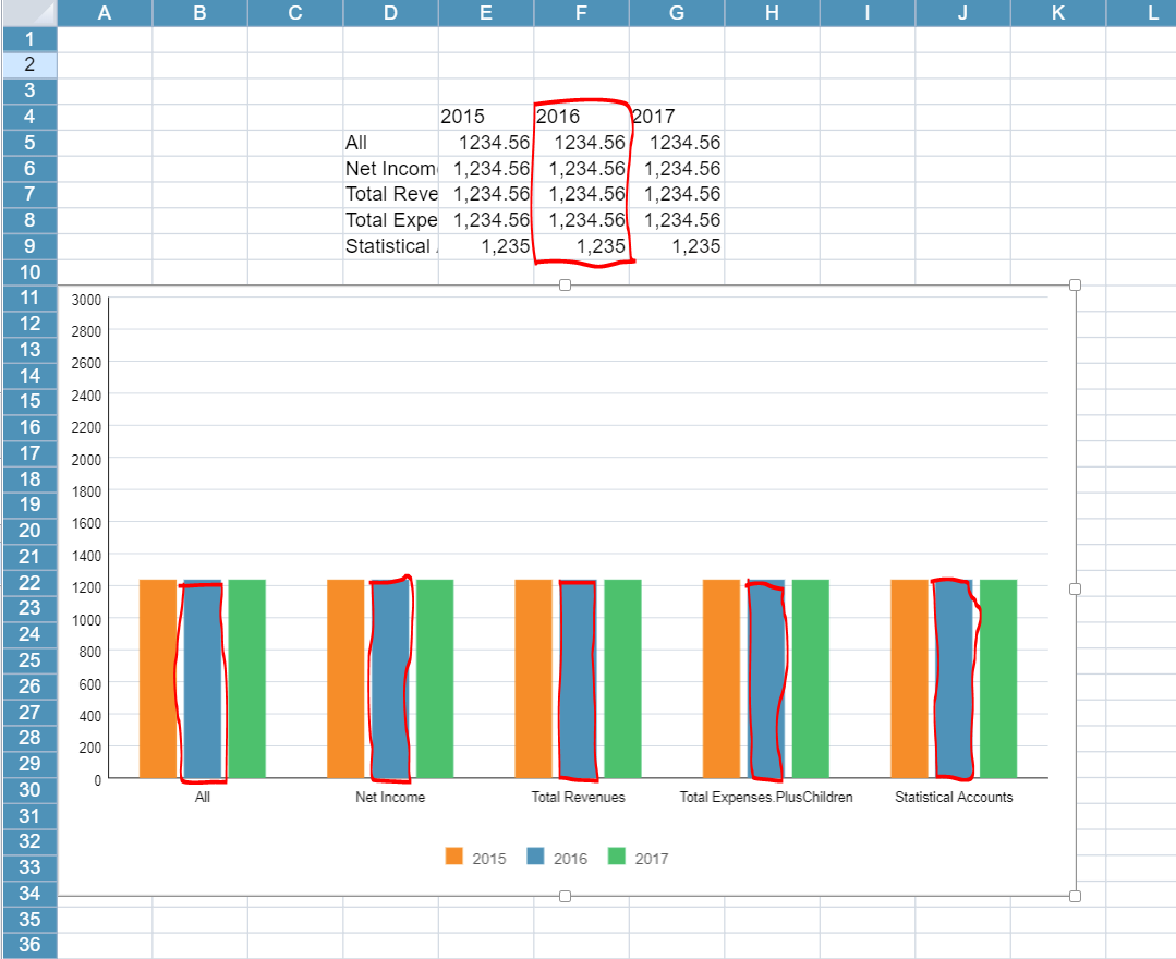 How To Display Hidden Data On A Chart Spreadjs Spreadjs Mescius Forums